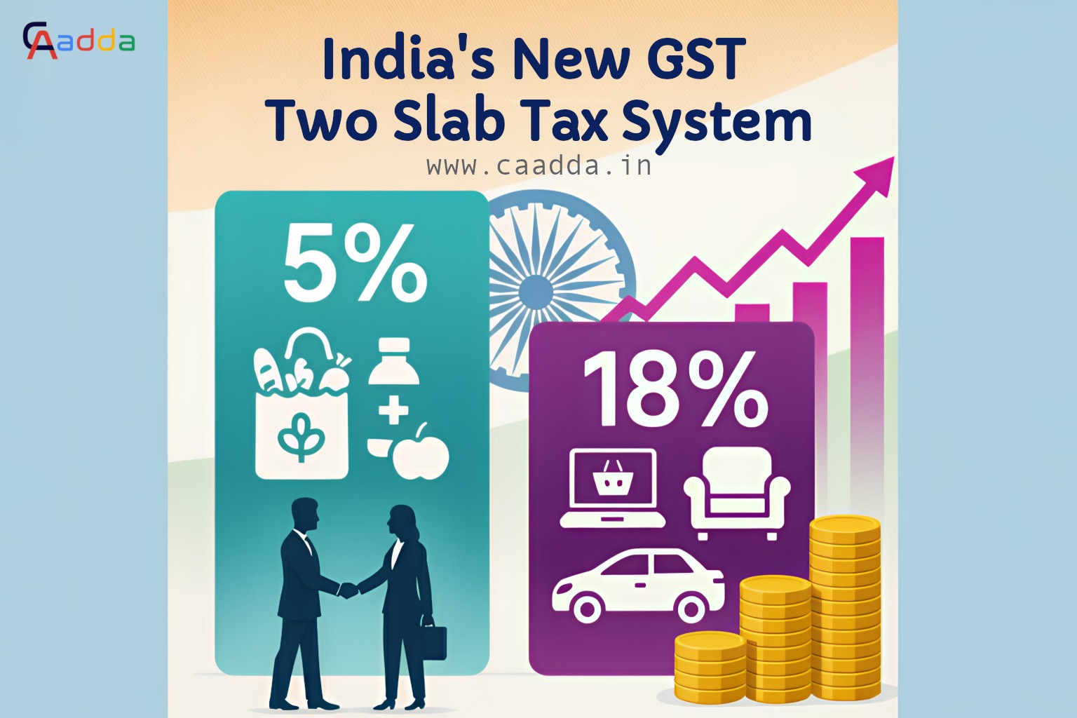 India’s New GST Reform: Two Slab Tax System - Latest Blogs & Updates